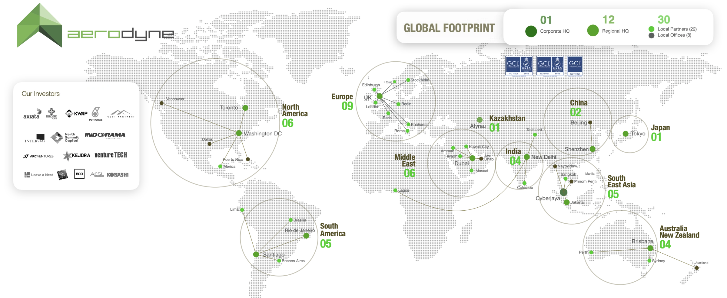 Aerodyne Group Enters into a Strategic Alliance with Aiviewgroup