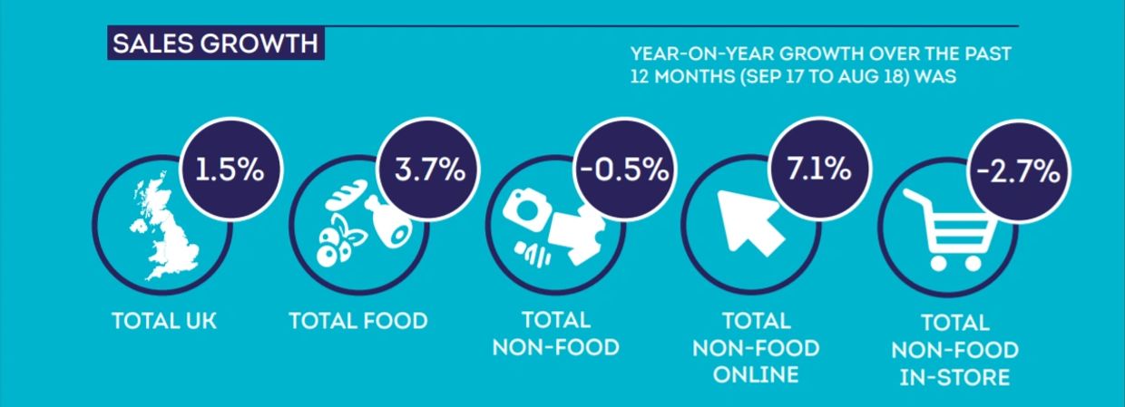 UK Retail Industry | Retail Sector Council