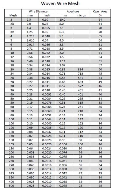 Technical | Air & Liquid Filtration Ltd