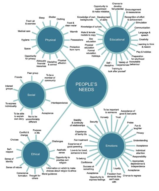People's Needs - Bradmere & Merrymeet Residential Care Homes | Bradmere ...