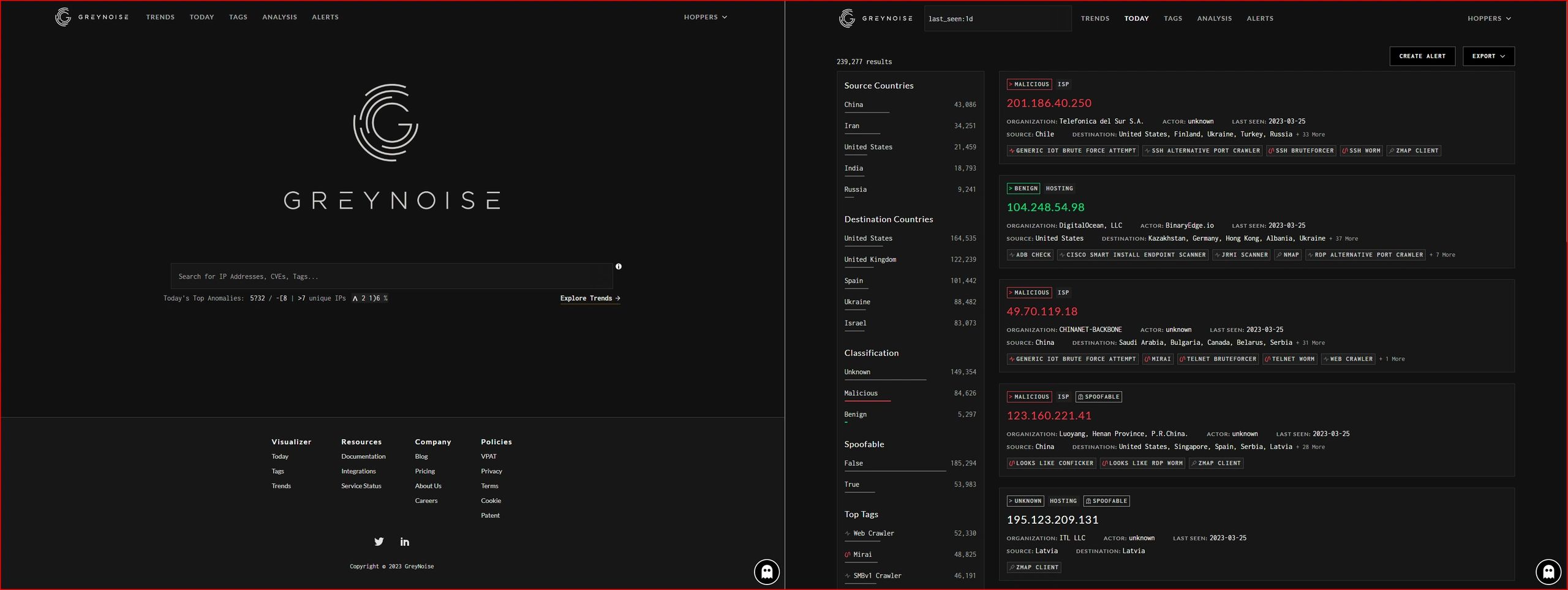 GREYNOISE Intelligence