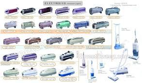 Electrolux 1521 Canister Vacuum Cleaner Canister