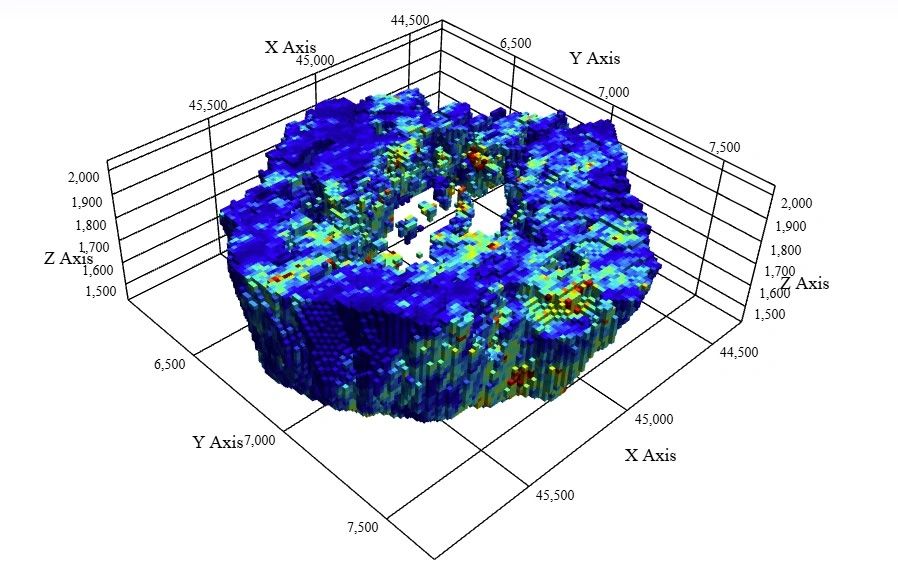 Geostatistics Lectures - Introduction to Simulation and SGS