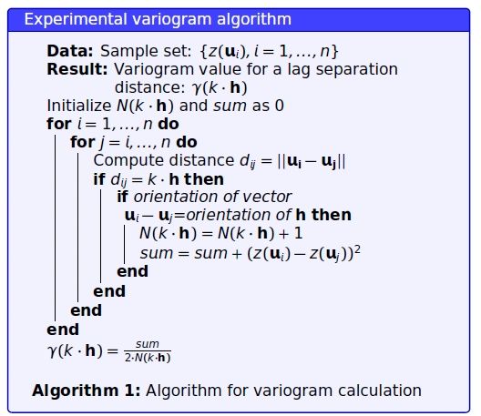Geostatistics Lectures - Variograms