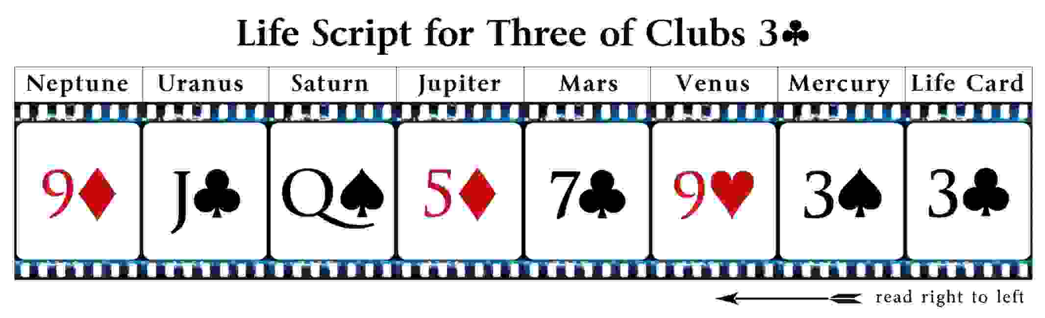 The Cards of Life - Threes in Cardology, Life Cards | The Cards of Life