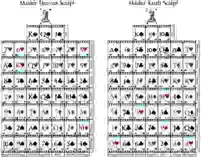 The Cards of Life - Planetary Stages, Cardology | The Cards of Life