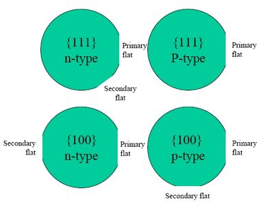 Quality Silicon Solutions - Silicon Wafers, SOI, Prime Wafers | Quality ...