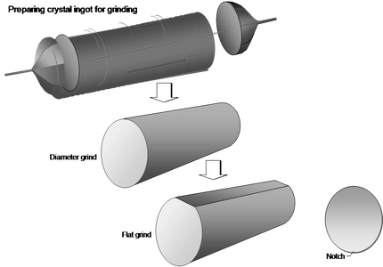 Quality Silicon Solutions - Silicon Wafers, SOI, Prime Wafers | Quality ...