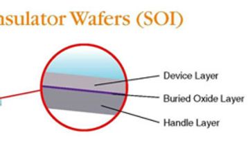 Quality Silicon Solutions - Silicon Wafers, Soi | Quality Silicon Solutions