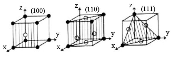 Quality Silicon Solutions - Silicon Wafers, SOI, Prime Wafers | Quality ...