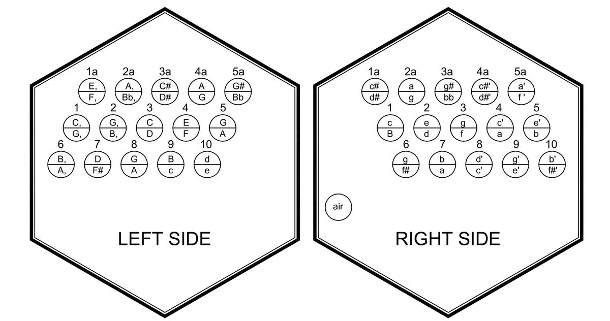 Some Beginner Questions: - Page 2 - Teaching and Learning - Concertina ...