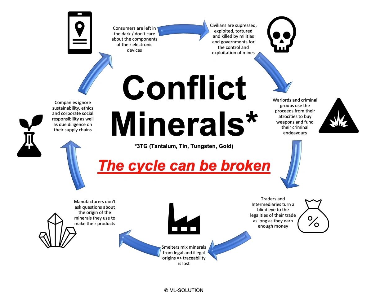 ML-SOLUTION - Consulting & Advisory, Global Commodities Operations