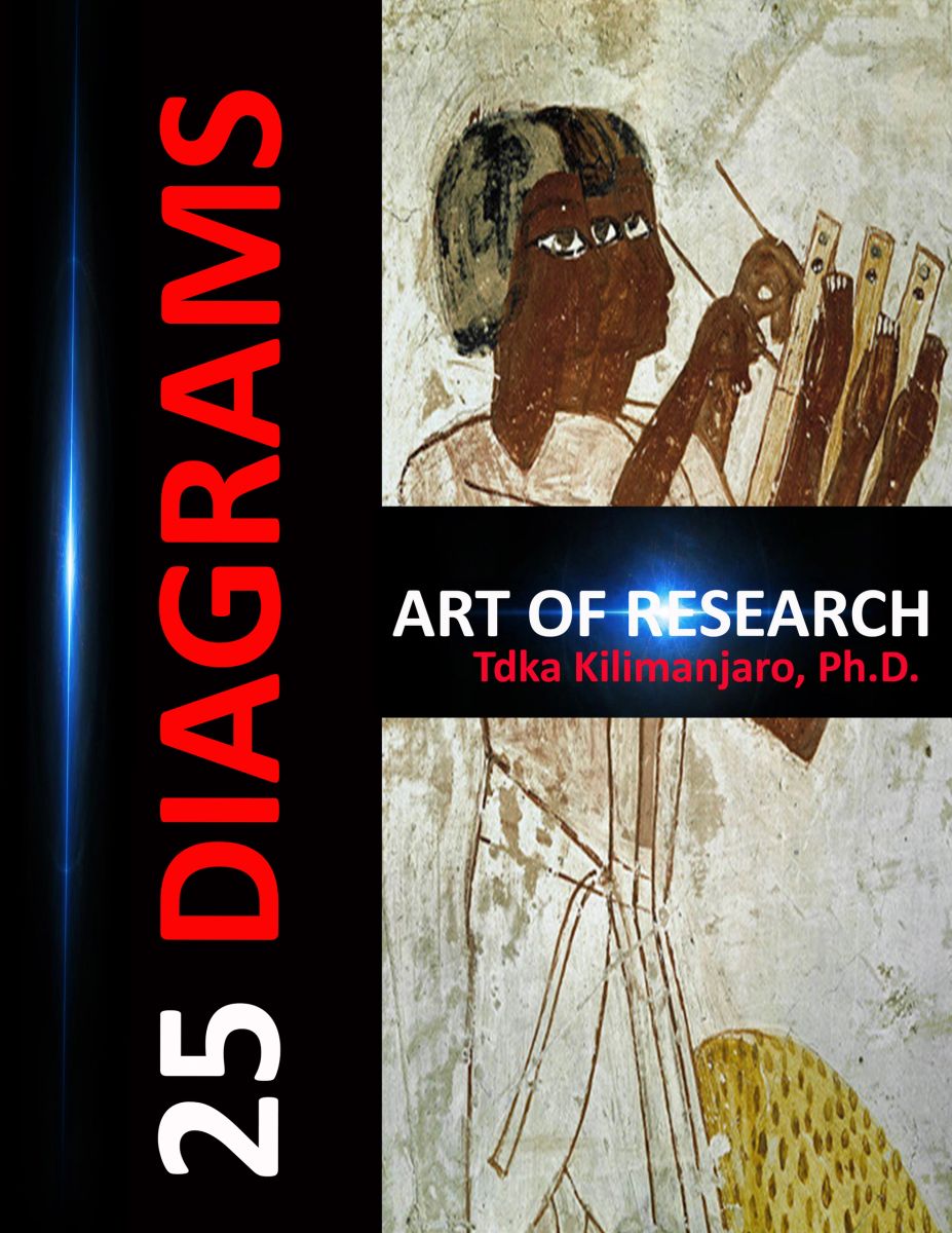 25 DIAGRAMS (Art of Research)