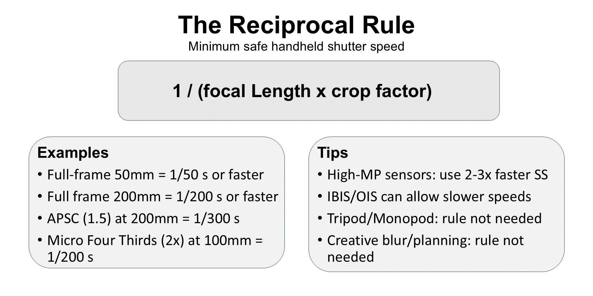 The Reciprocal Rule: How to Pick a Safe Handheld Shutter Speed