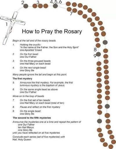 Rosary is a Must