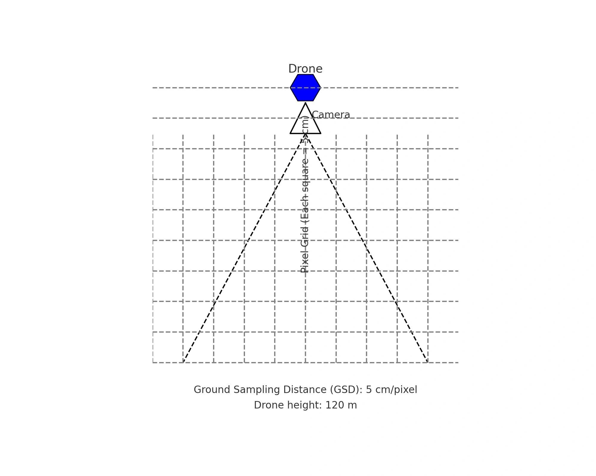 Understanding Ground Sampling Distance