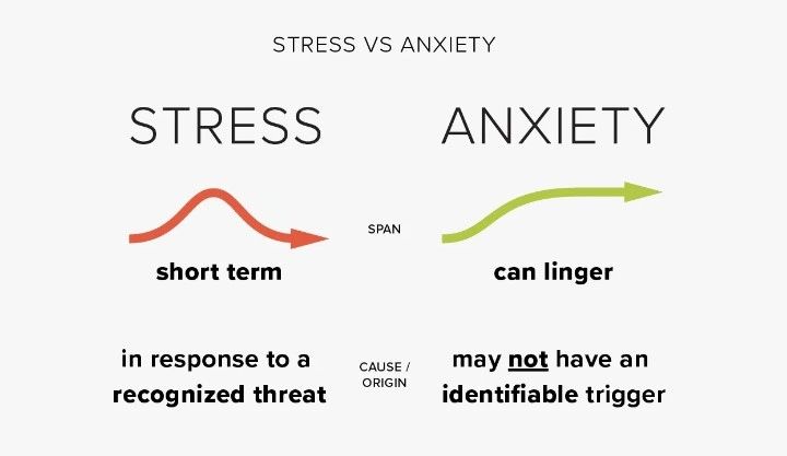 Anxiety vs. Stress: How to Know the Difference