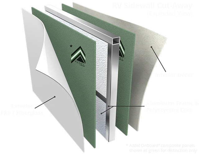 What Is AZDEL ??? And why is it a BIG deal?