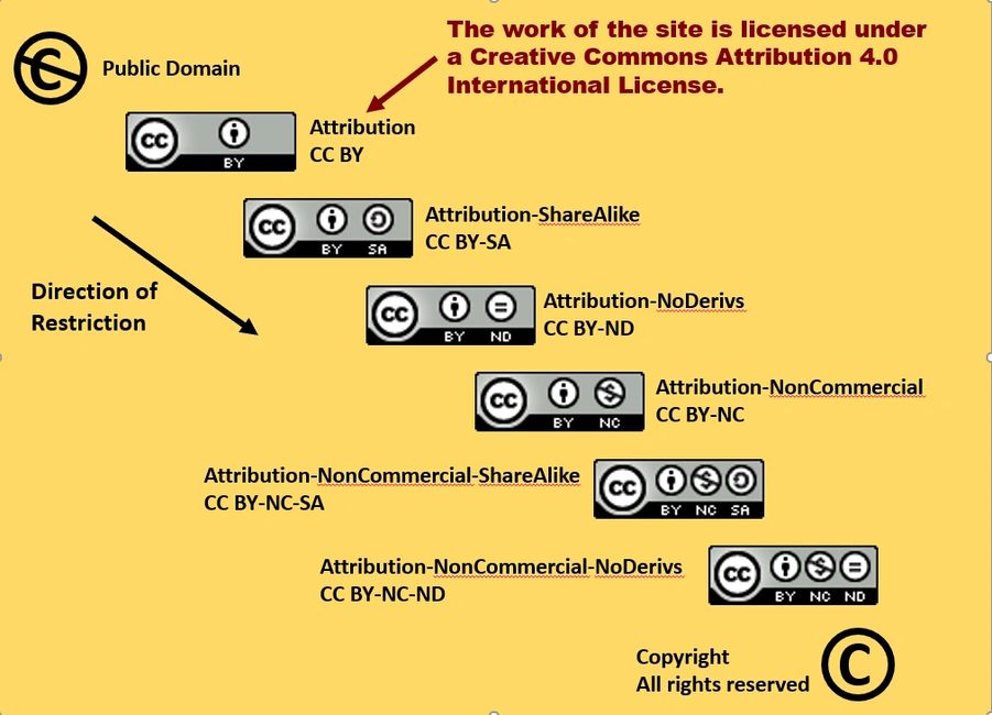 Creative Commons Data Analytics For Operational Excellence