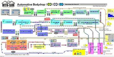 SIMUL8 Consultants - MTN-SIM, LLC