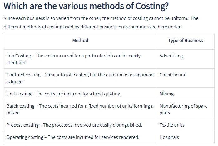 Inventory Costing Methods in Navision and Business Central