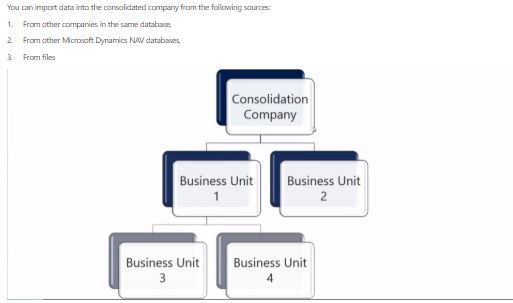 Consolidation of Companies [NAV]