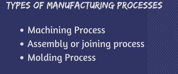 Manufacturing Process Basics in Dynamics ERPs