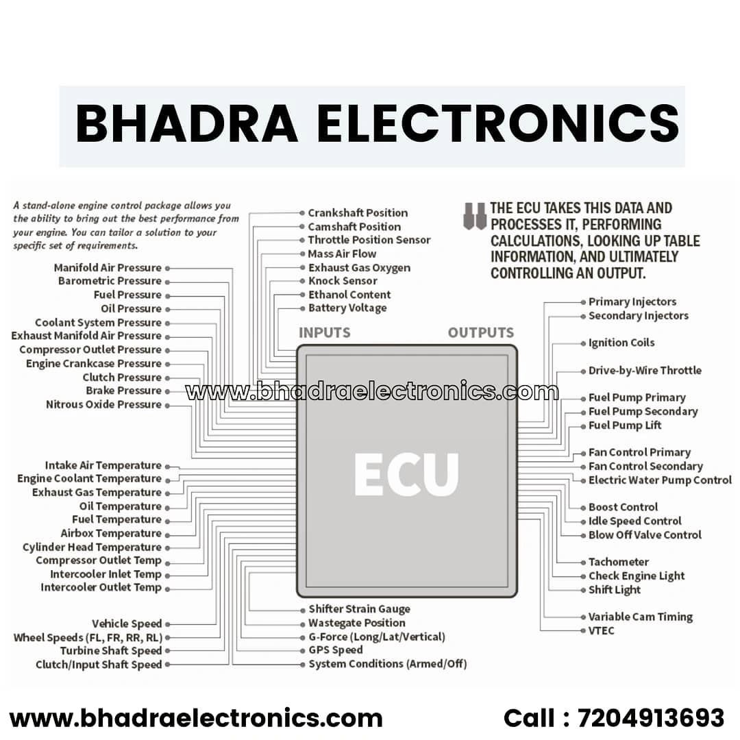 What is Engine Control Unit(ECU)? How much is an ECU?