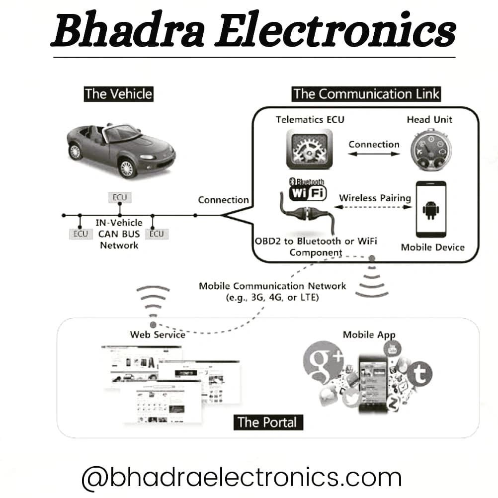 What is vehicular automation? Car Automation System.