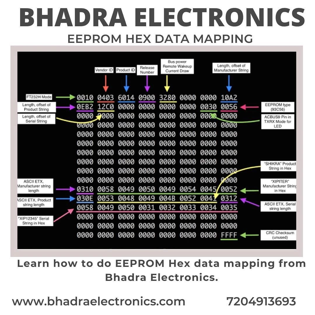 EEPROM Hex data mapping. How EEPROM works?Working with Eprom data EEPROM Hex data mapping. How EEPROM works?Working with Eprom data
