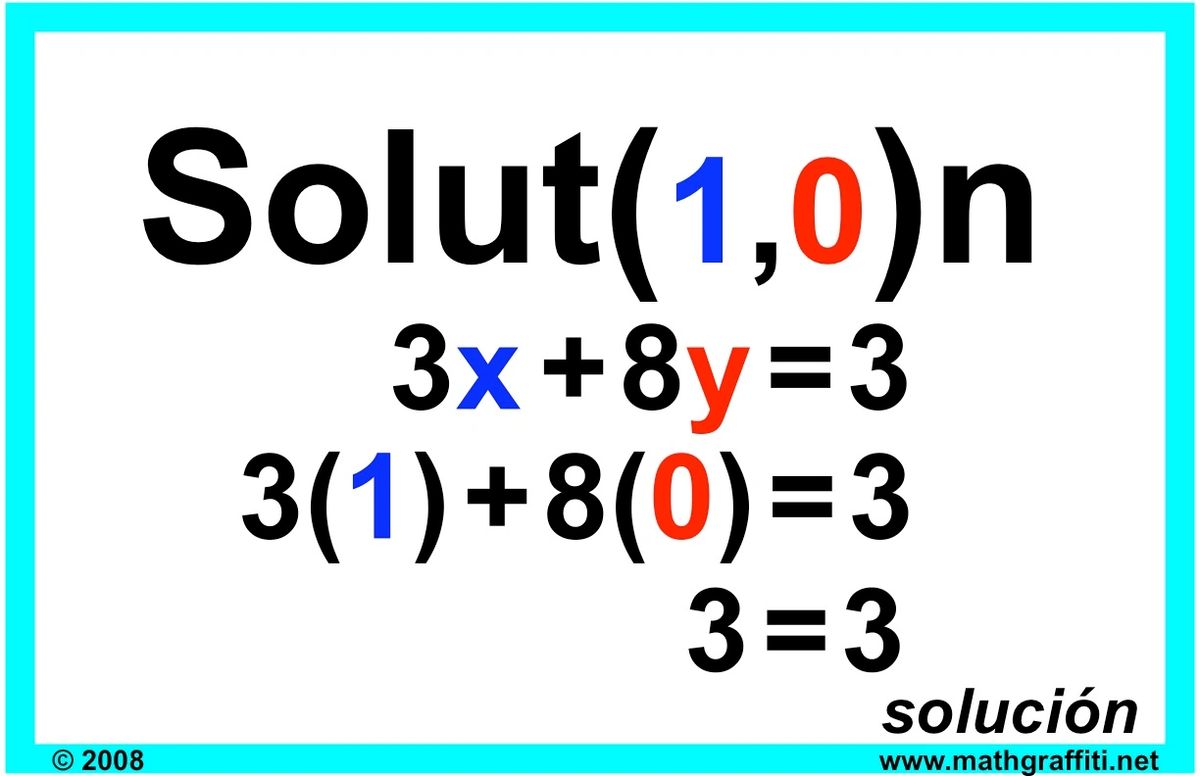 Algebra 1 - Part 2