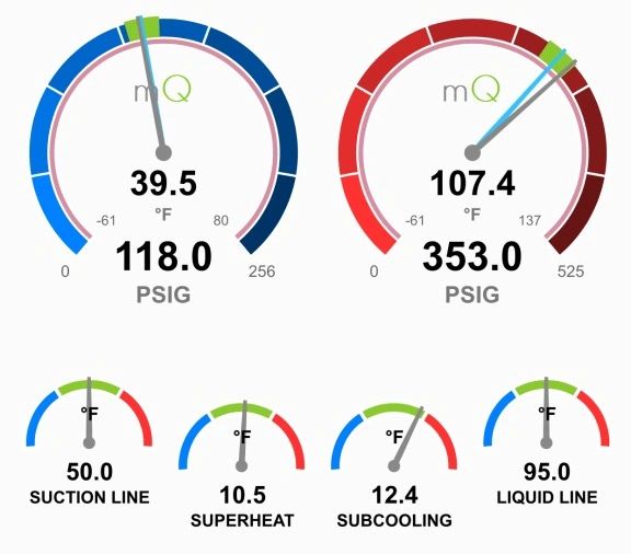 Top 10 Benefits of Using MeasureQuick for HVAC in Longview, WA