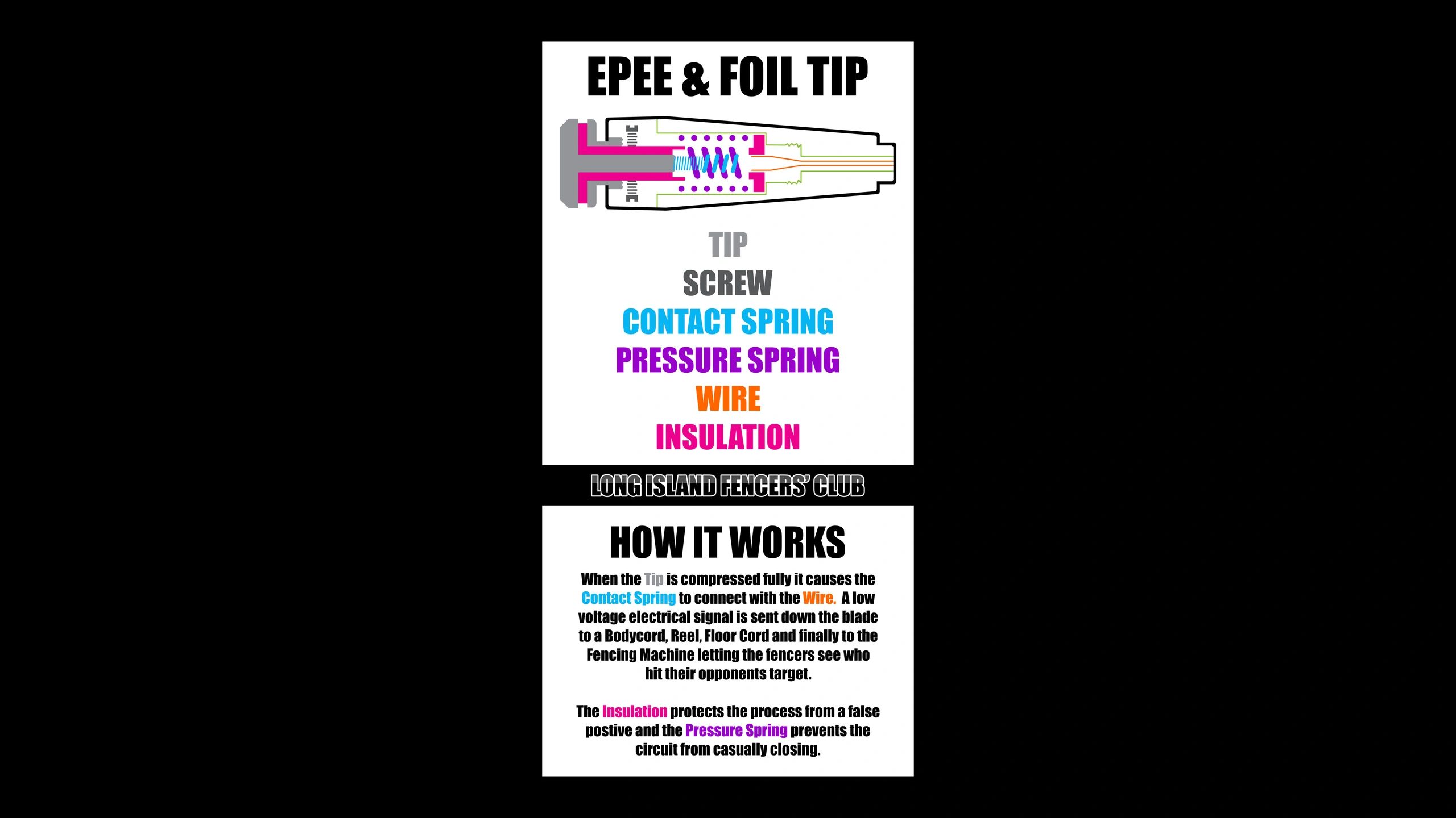 How it works | Epee Point | Foil Point