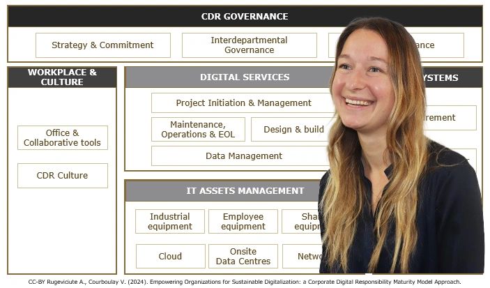 Corporate Digital Responsibility - International Cdr Manifesto, Manifesto