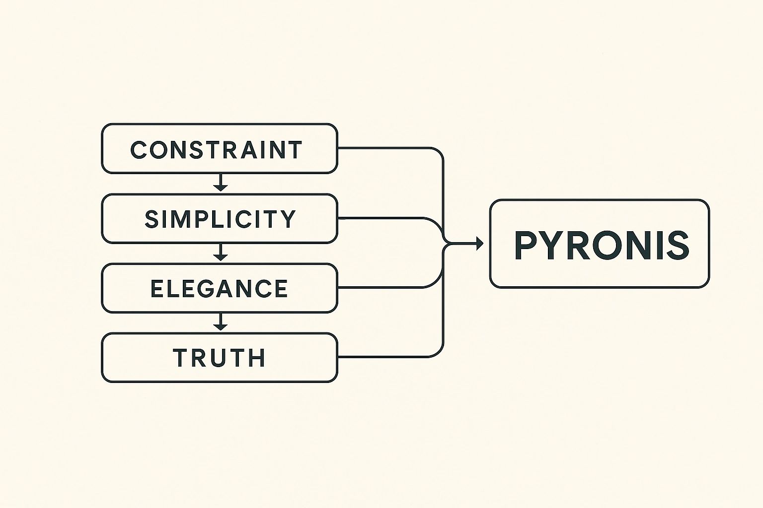 Home | Artificial Intelligence Solutions by Pyronis