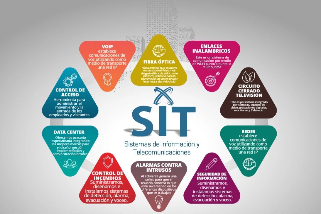 Data Center | Sistemas de Información y telecomunicaciones