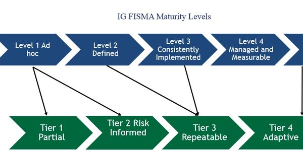 Assessments | Derfel Security LLC