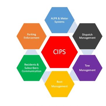 Virtual Parking Permit - Municipal Parking Smart City