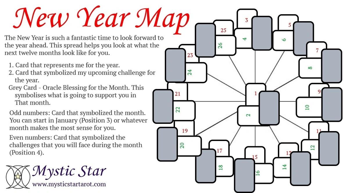 New Year's 2025 Mapping Spread