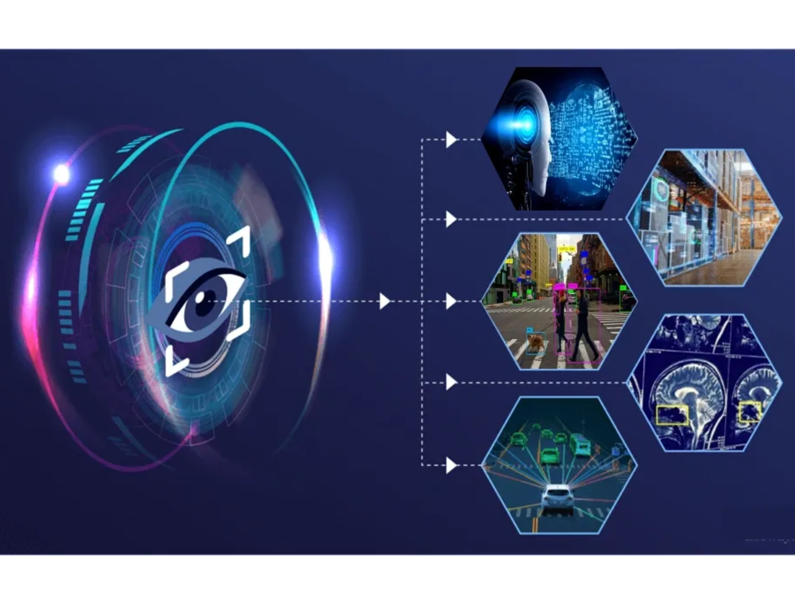 Expert Computer Vision Software Development & Digital Image Processing