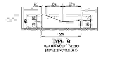 Moulds | Kerb Placers