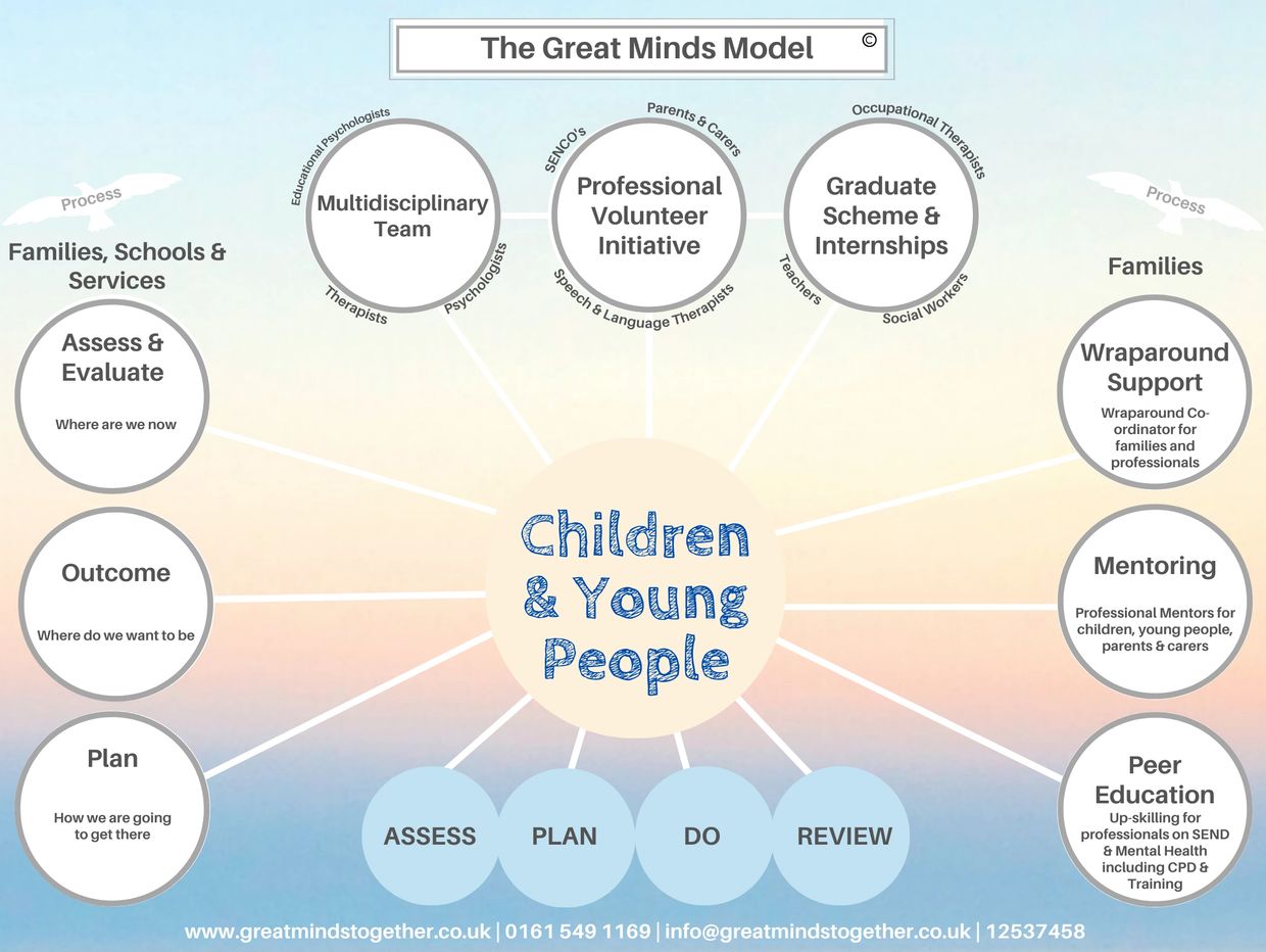 Great Minds Together - Home