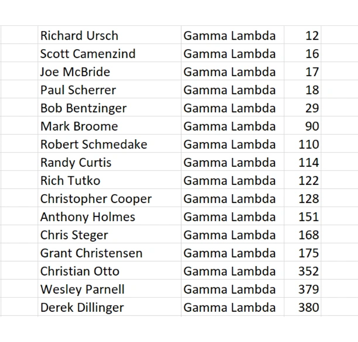 Pi Kappa Phi - Gamma Lambda