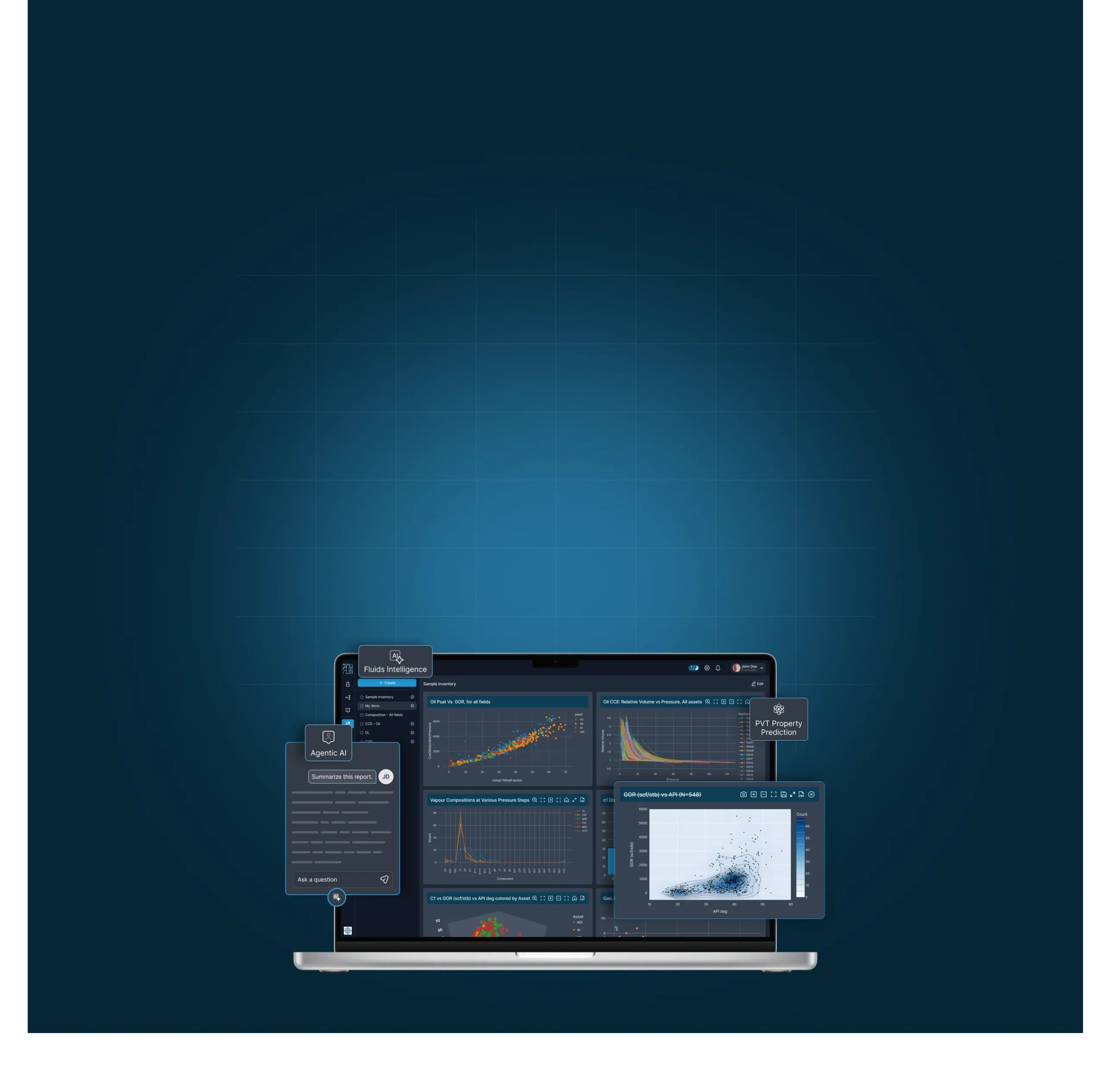 Fluids Characterization Ai