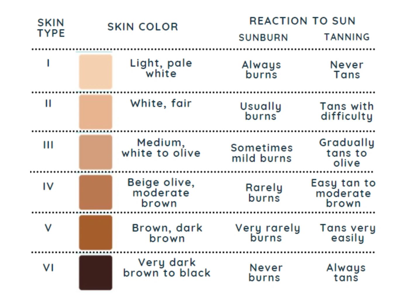 What is the Fitzpatrick Skin Typing Scale?