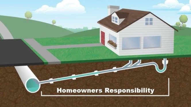 The Dye Test & Sewer Lateral Inspection Explained