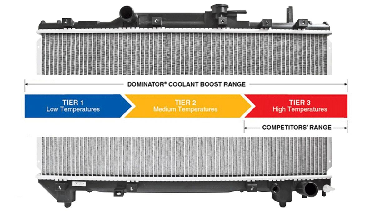 Do coolant additives work?
