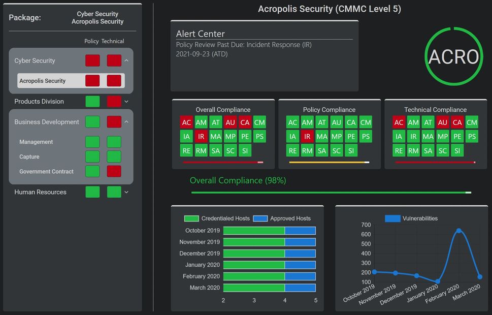 Spartan Shield GRC | Acropolis Security