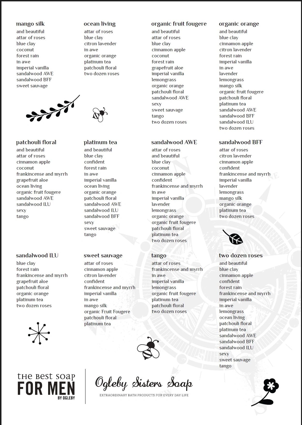 Ogleby Fragrance Combination Chart