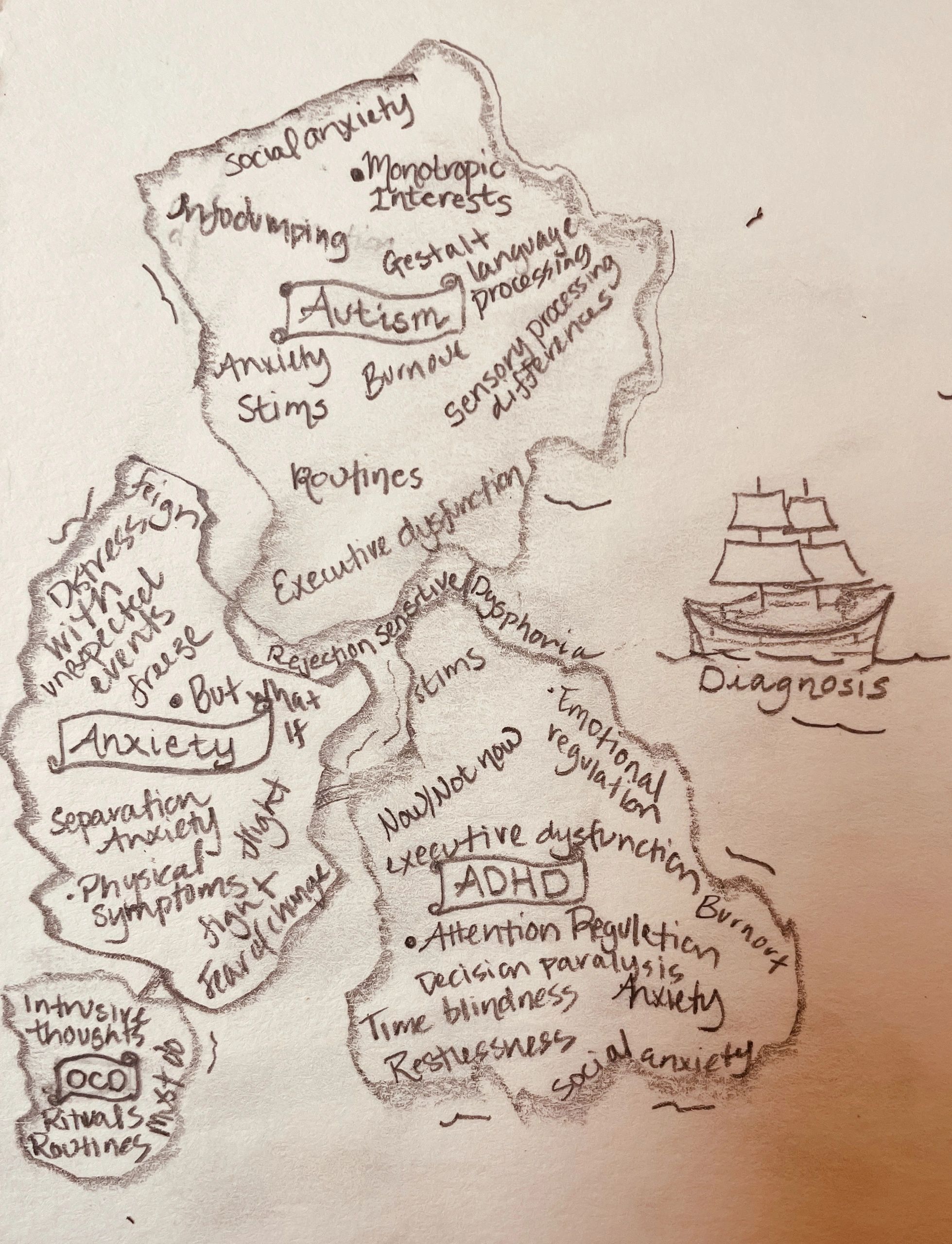 Autistic and ADHD - Ndhumanalliance